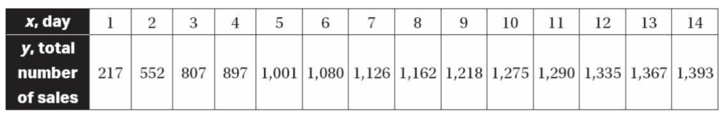 Unit 2 Ap Precalculus Practice Test 2025
