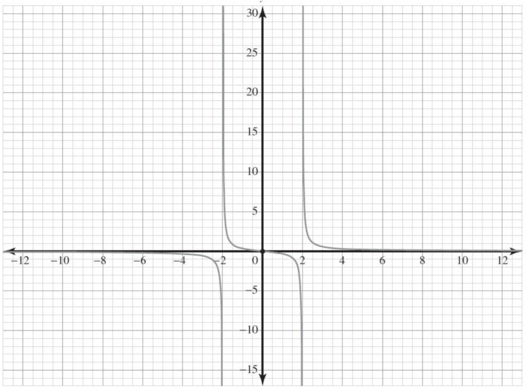 Unit 1 AP Precalculus Practice Test 2025