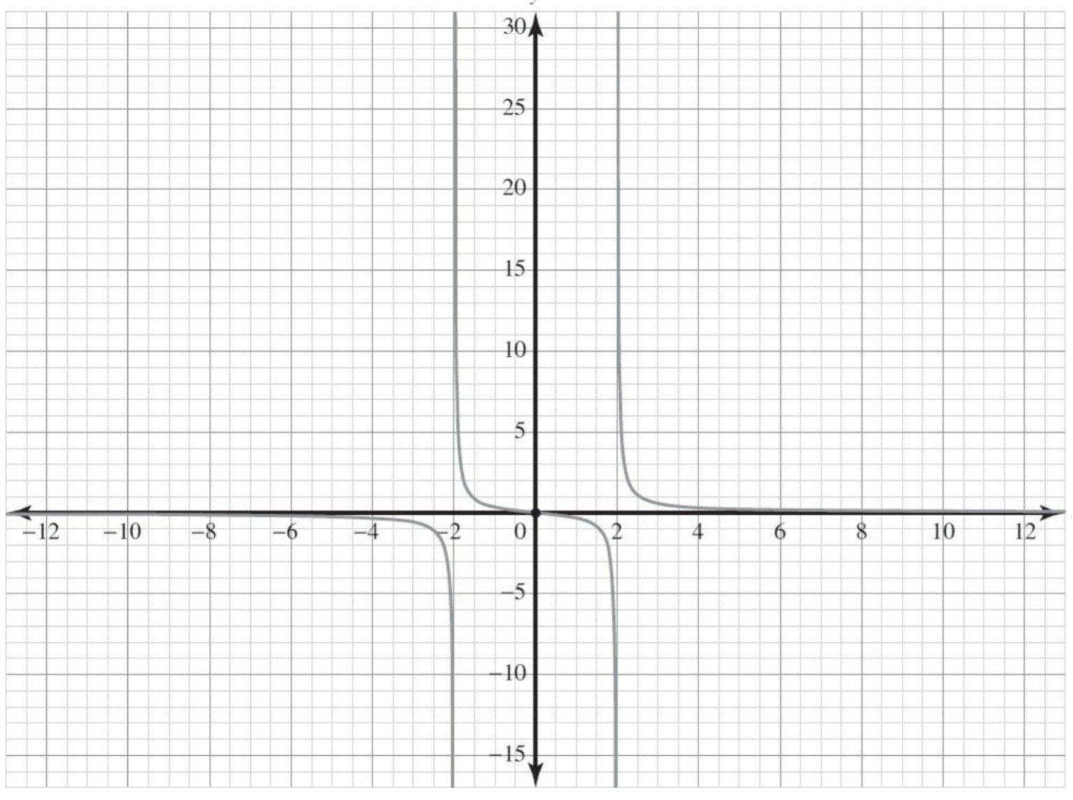 Unit 1 AP Precalculus Practice Test 2025