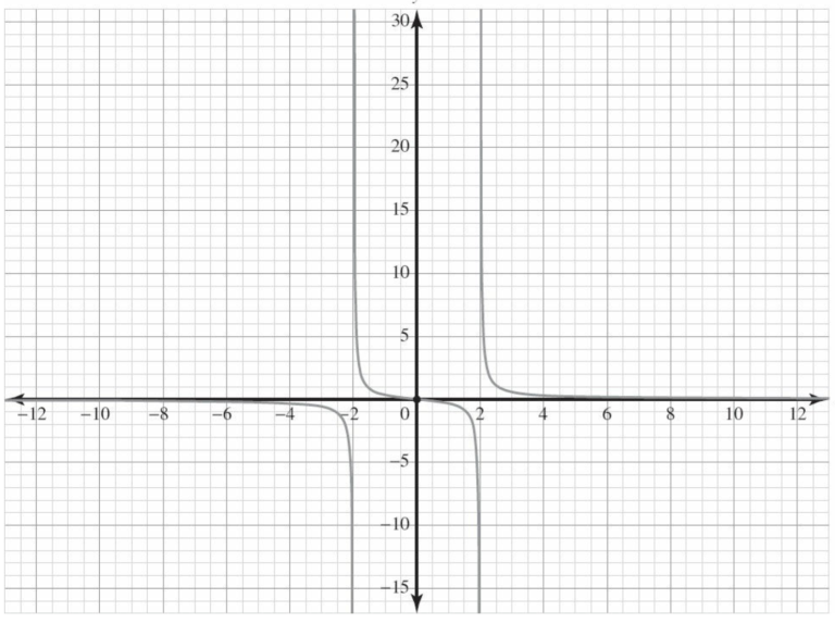 Unit 1 AP Precalculus Practice Test 2025