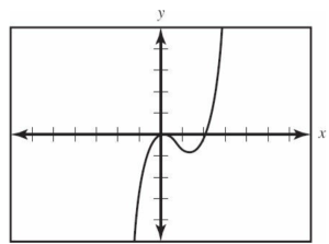 Unit 1 AP Precalculus Practice Test 2025