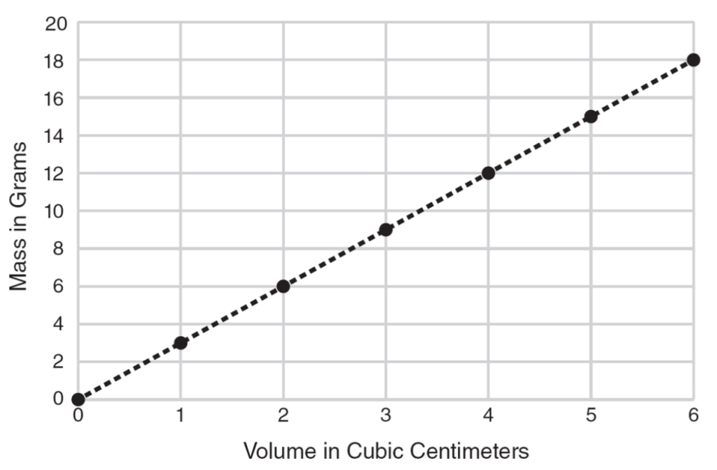 Digital SAT Math Practice Test 2025 Questions (Module 1 and 2)