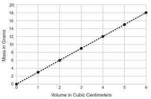 Digital SAT Math Practice Test 2025 Questions (Module 1 and 2)