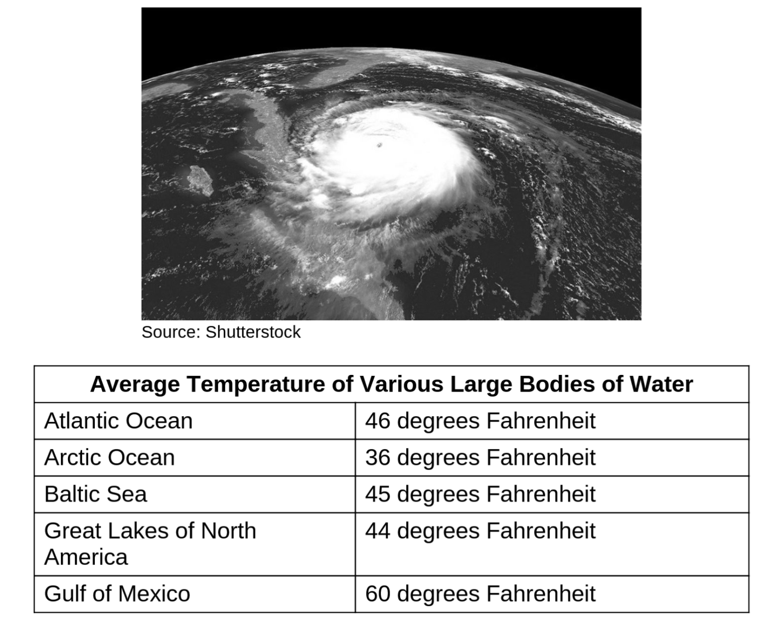 GED Science Practice Test 2025 [Timed 90 minutes - 35 MCQs]