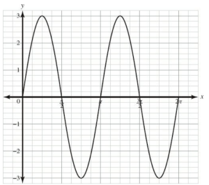 Unit 3 AP Precalculus Practice Test 2025