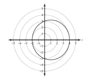 Unit 3 AP Precalculus Practice Test 2025