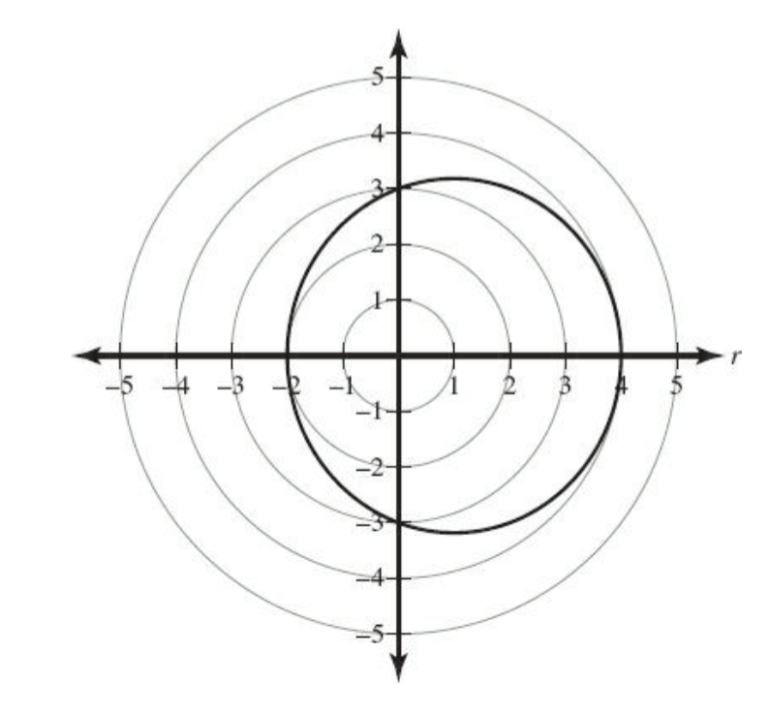 Unit 3 AP Precalculus Practice Test 2025