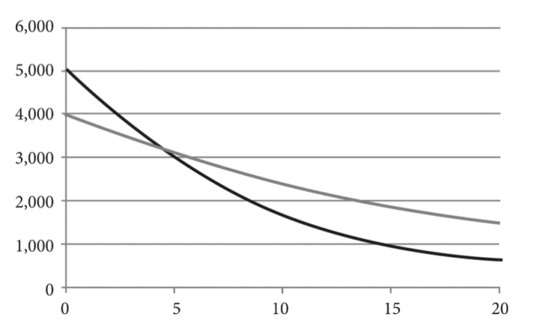 PSAT Math Practice Test Questions 2025 - No Calculator
