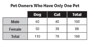 Digital SAT Math Practice Test 2025 Questions (Module 1 and 2)