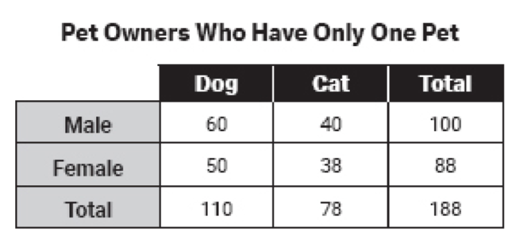 Digital SAT Math Practice Test 2025 Questions (Module 1 and 2)