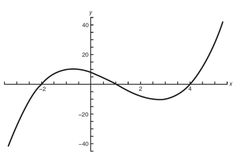 Digital SAT Math Practice Test 2025 Questions (Module 1 and 2)