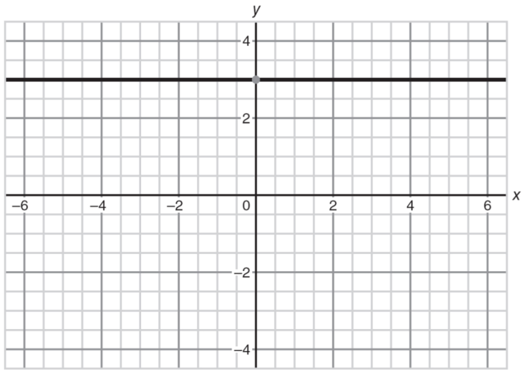 Digital SAT Math Practice Test 2025 Questions (Module 1 and 2)