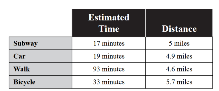 Digital SAT Math Practice Test 2025 Questions (Module 1 and 2)
