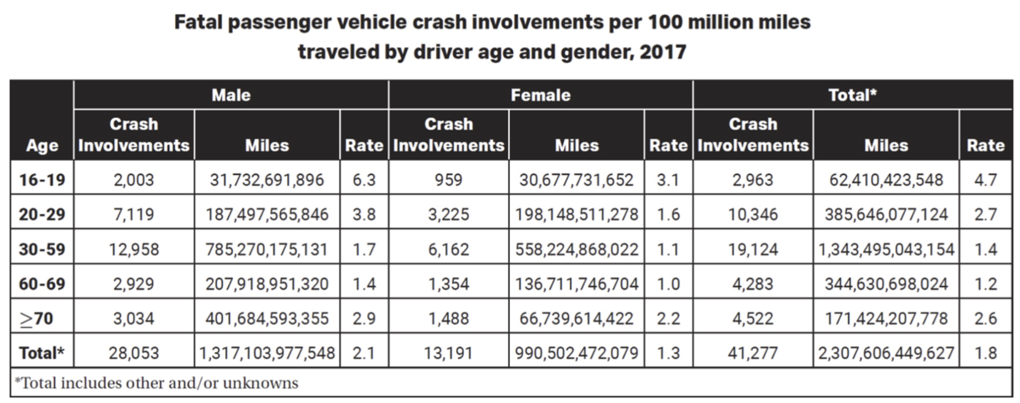 Digital SAT Reading and Writing Practice Test 2025 Questions