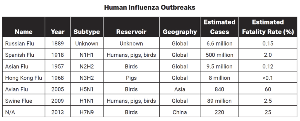 Digital SAT Reading and Writing Practice Test 2025 Questions