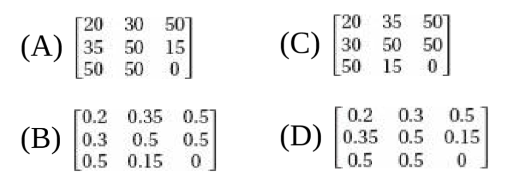 Unit 4 AP Precalculus Practice Test 2025