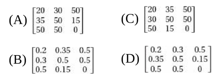 Unit 4 AP Precalculus Practice Test 2025