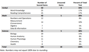 NLN NEX Practice Test 2025 Official Study Guide [PDF]