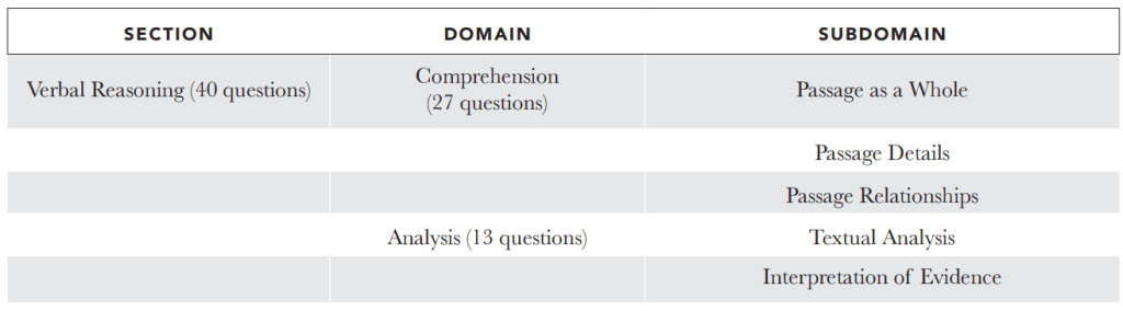 FREE CLT Practice Test 2025 Official Study Guide [PDF]