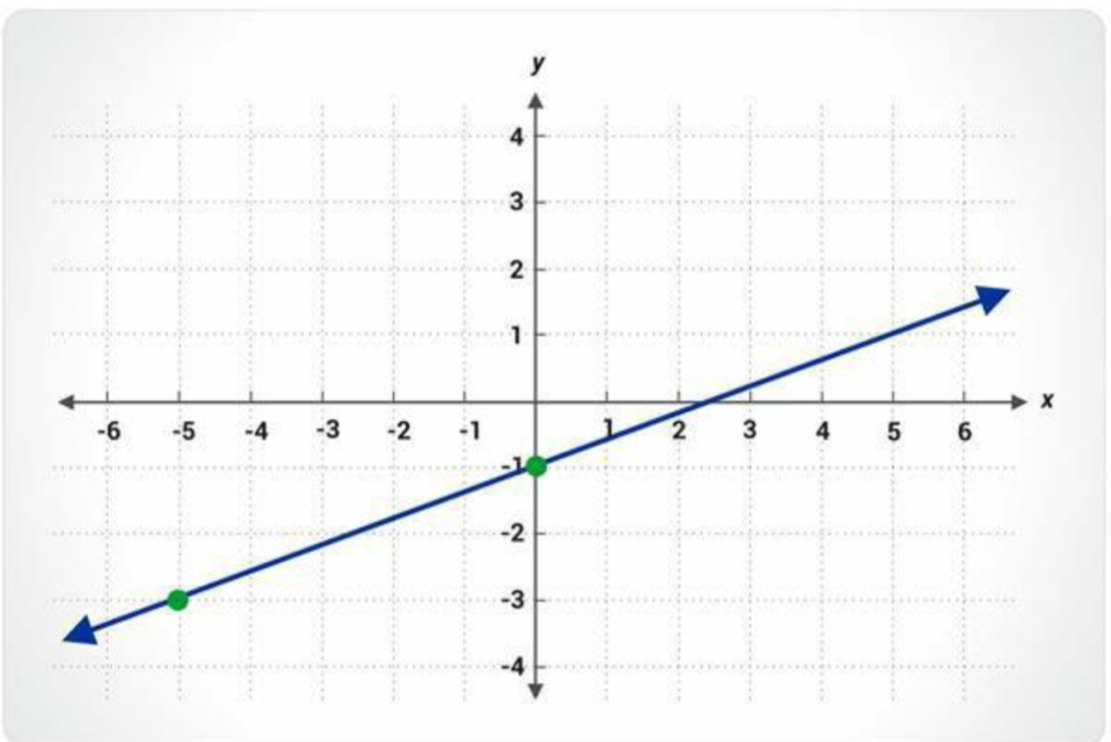 NLN NEX Math Practice Test 2025 [Timed] 40 Questions