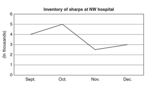 NLN NEX Math Practice Test 2025 [Timed] 40 Questions