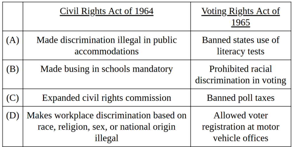 UNIT 3 Civil Liberties and Civil Rights Practice Test 2025