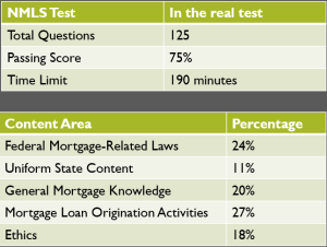 FREE NMLS Practice Test 2025 Official Study Guide [PDF]